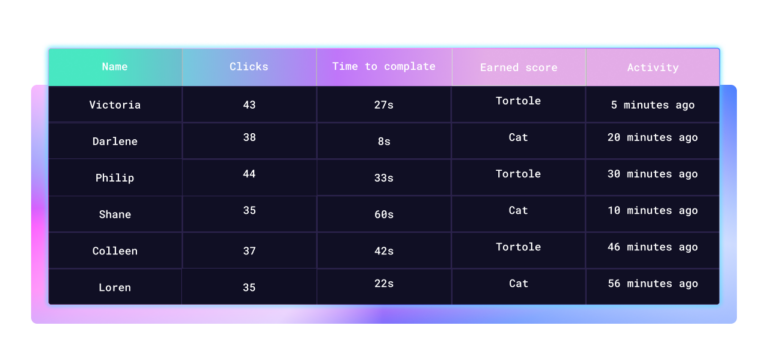 CPS Test - Vaporwave Click Speed Test - CPS Records Set- CPS Tester ...